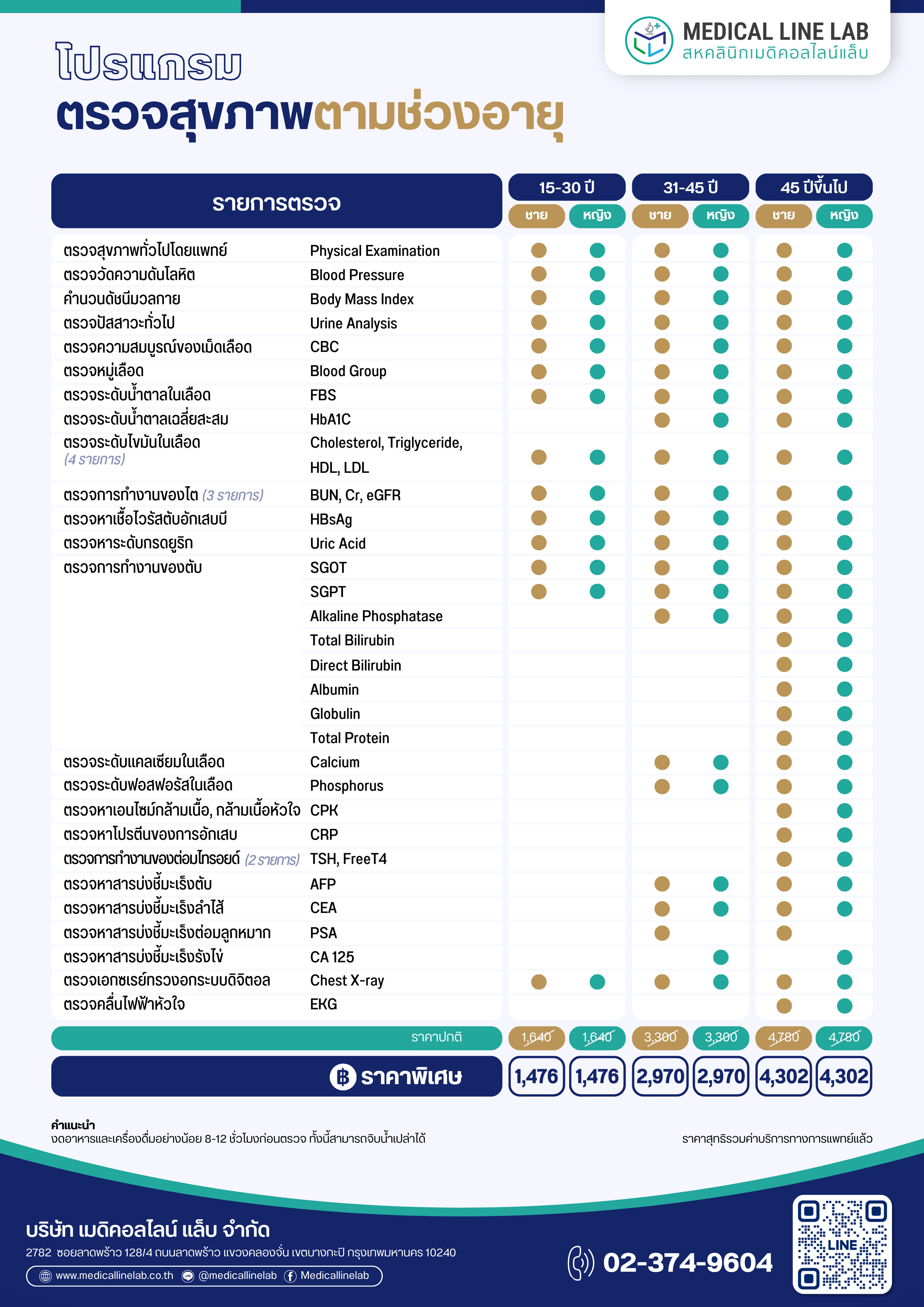 โปรแกรมตรวจสุขภาพตามช่วงอายุ 2569 - Medical Line Lab